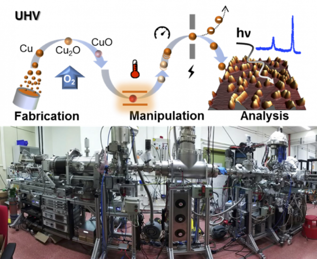 The experimental setup to understand how cosmic dust is formed is ready ...