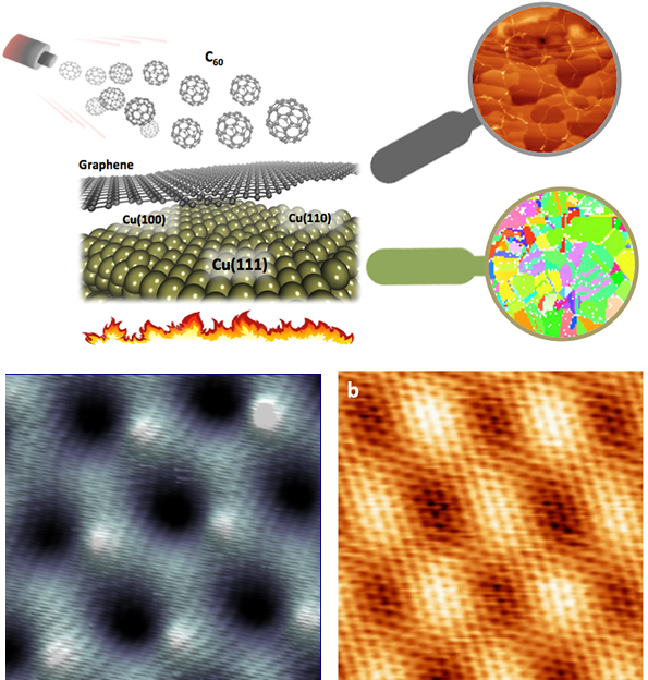 Low dimensional materials – ESISNA