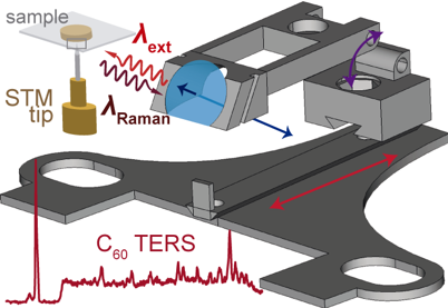 New TERS with nanometer spatial resolution in ESISNA – ESISNA