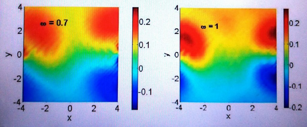 Research highlights | Field Theories in Condensed Matter Physics