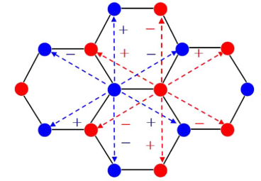 Topological phases of matter | Field Theories in Condensed Matter Physics