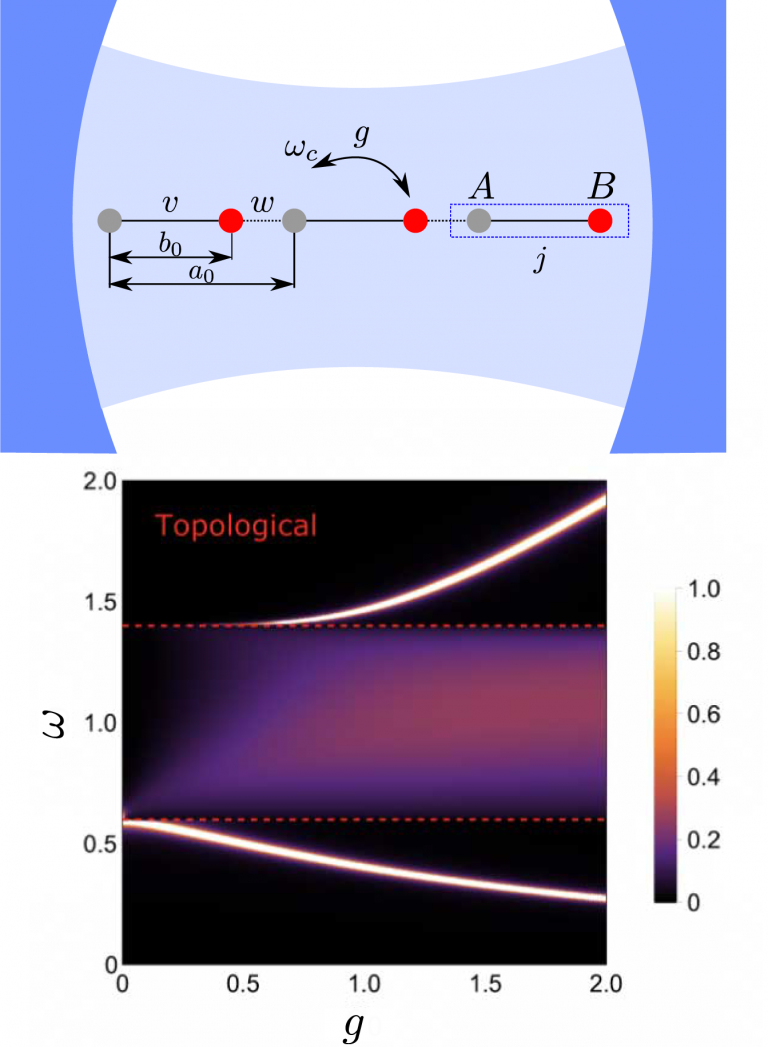 Group Seminar: Controlling Topological Phases of Matter with Quantum ...