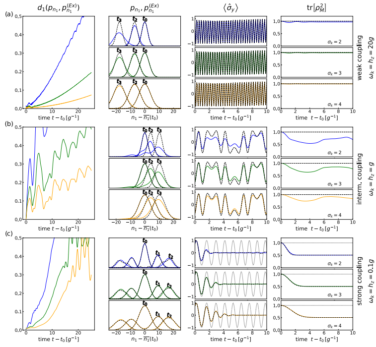 Seminar: Photon-Resolved Floquet Theory and its application to quantum sensing – NOVEL PLATFORMS ...