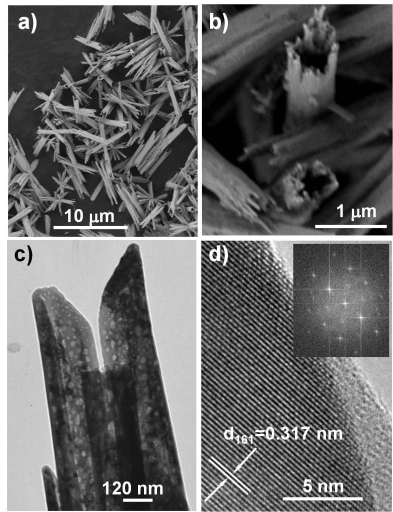 Our nanoparticles – Rare-Earth Laser & Luminescent Materials