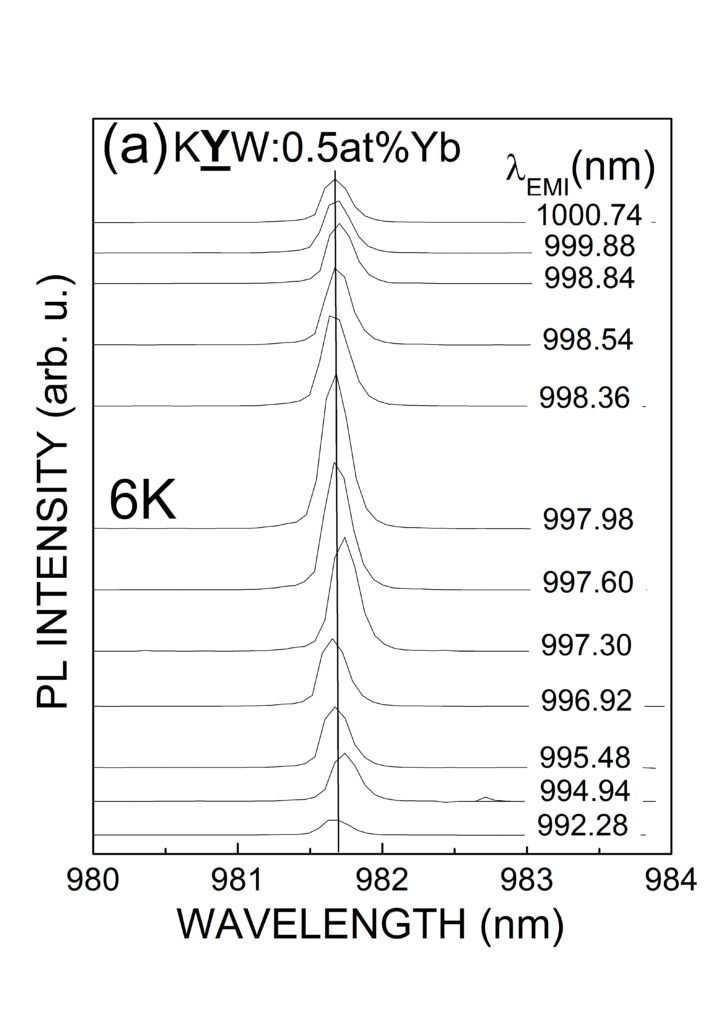 Rare-Earth Laser & Luminescent Materials – Lanthanide-based laser ...