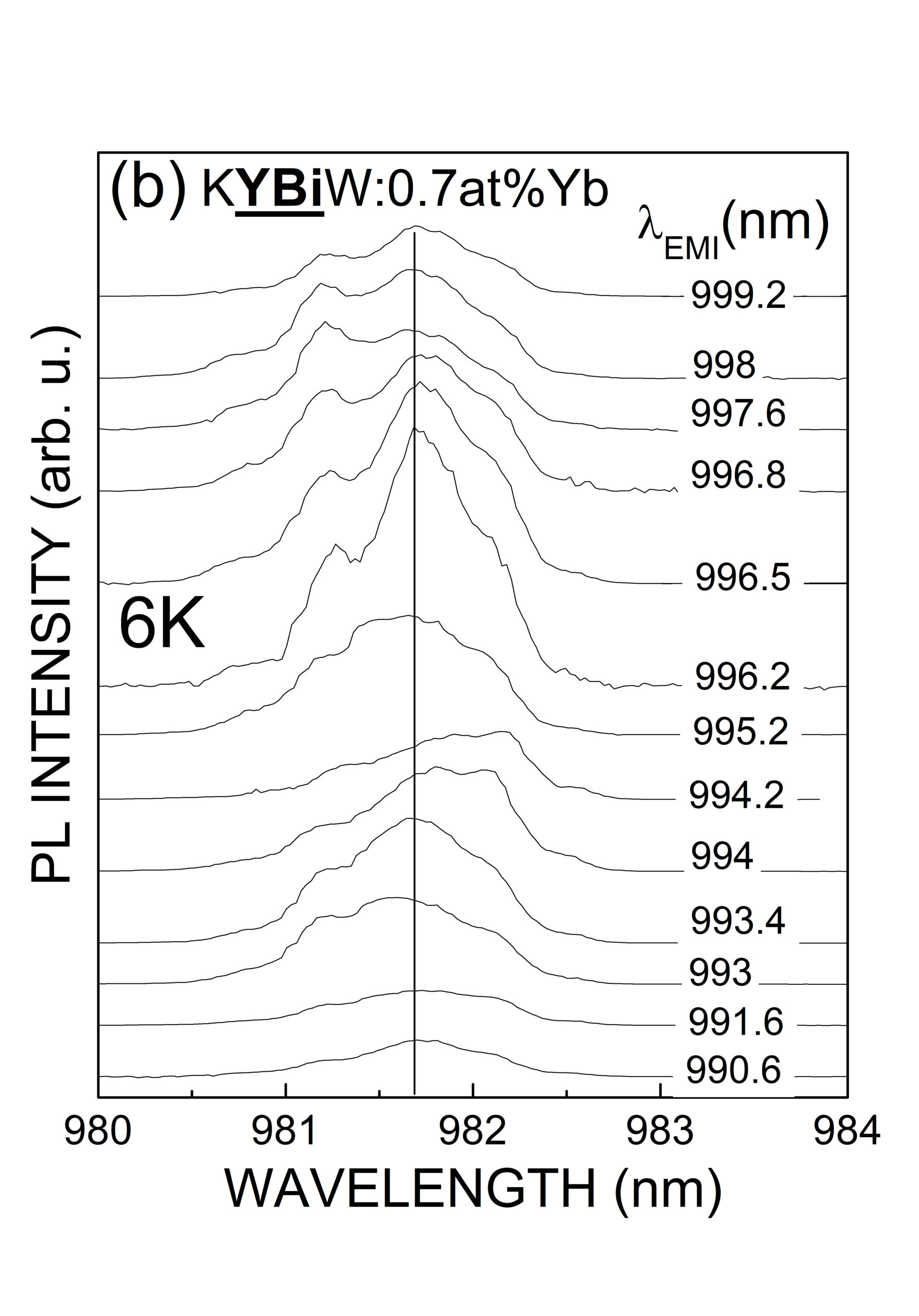 Rare-Earth Laser & Luminescent Materials – Lanthanide-based laser ...